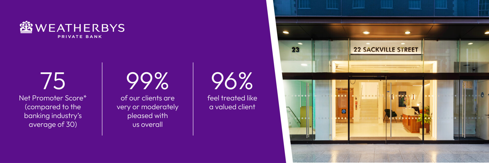 Client Satisfaction - Weatherbys Private Bank