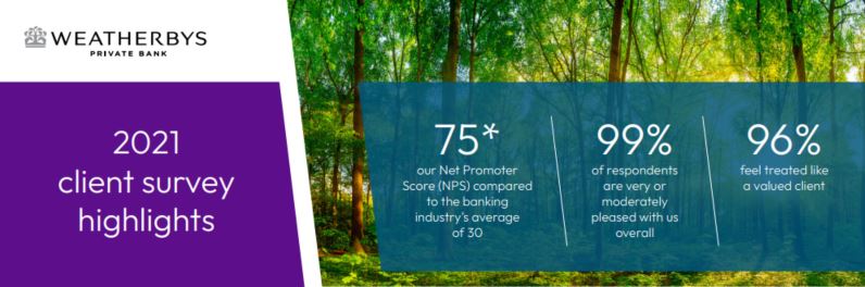 Client Satisfaction - Weatherbys Private Bank