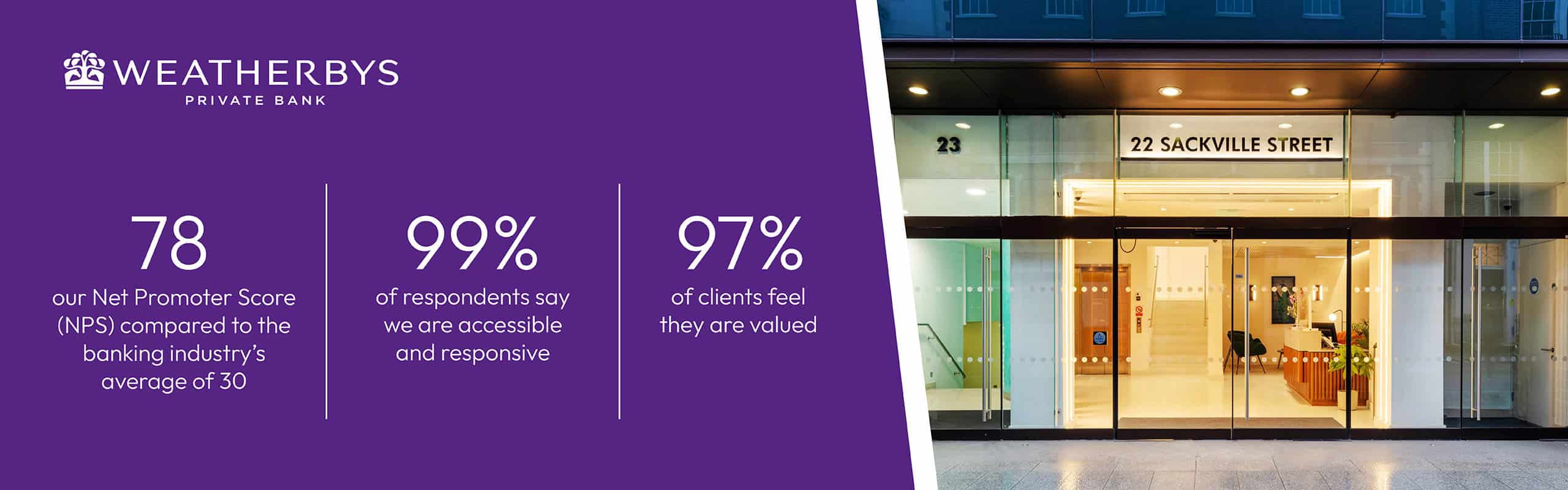 Client Satisfaction - Weatherbys Private Bank